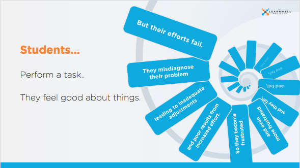 WHY OUR ACADEMIC SOLUTIONS FAIL – PART III: Correcting Marcus’s Faulty ...